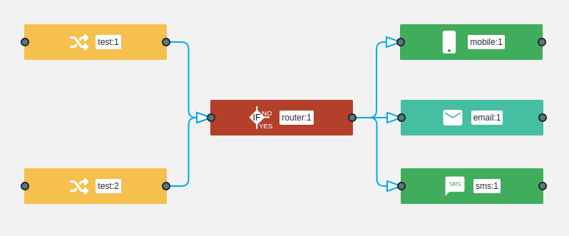 Conditional Routing
